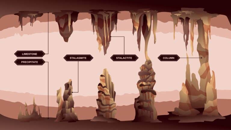 6 Amazing Caves in Missouri That You Can Explore (Carefully)
